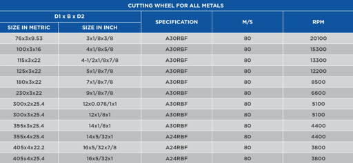 CUTTING WHEEL FOR ALL METALS